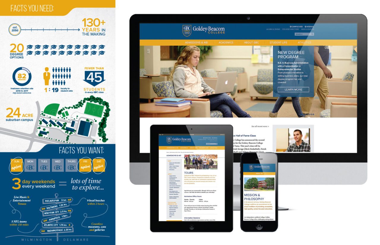 Goldey-Beacom College – GBC Branding Project Portfolio